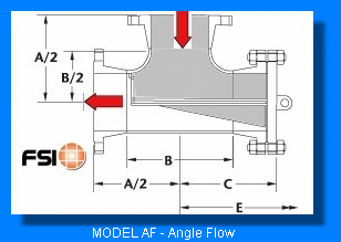 FLOW SOLUTIONS INTERNATIONAL INC